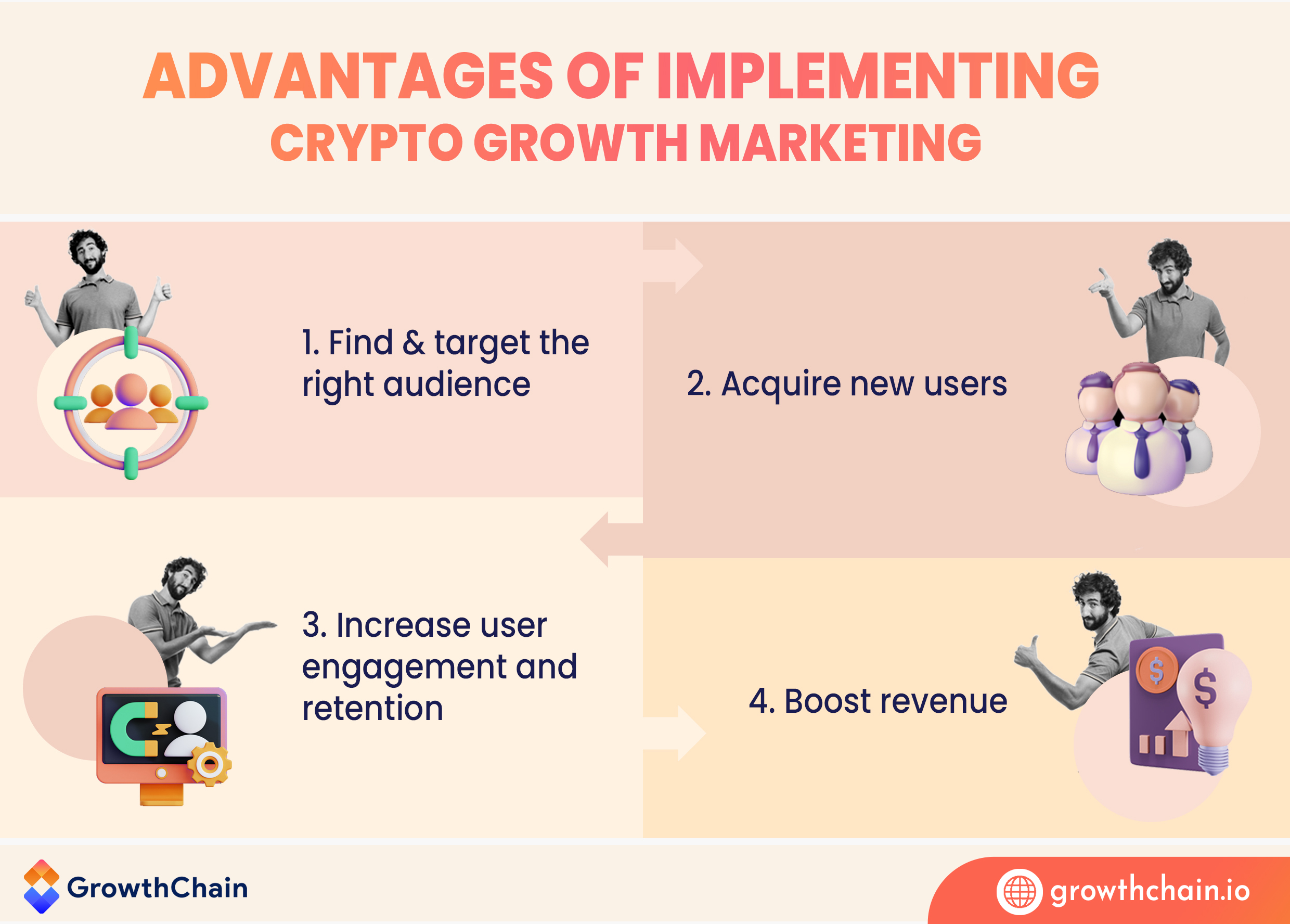 Crypto Growth Marketing Hacks: The Ultimate Guide For 2023